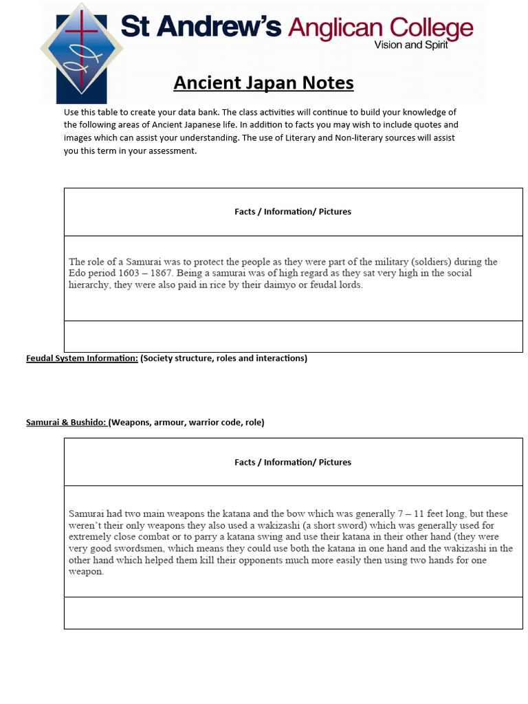 Ancient Japan Topic Notes | PDF