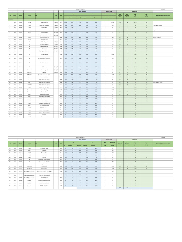 method statement | PDF | Duct (Flow) | Building Engineering