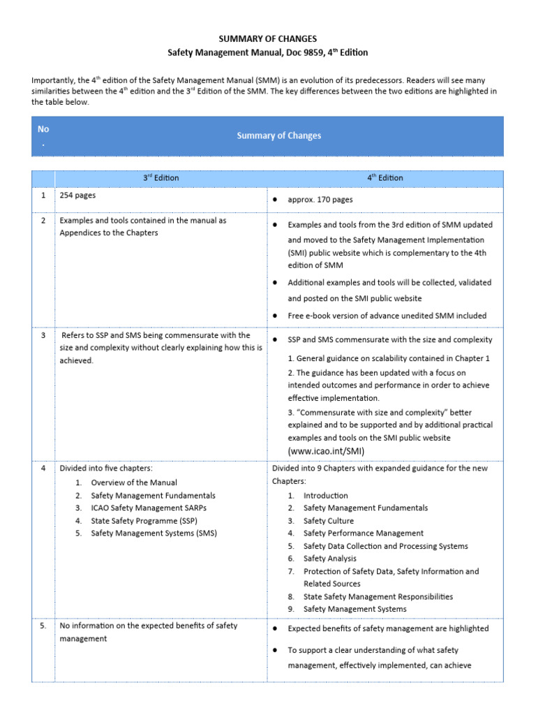 Safety Management Manual 4th Edition Changes | PDF | Risk Management | Risk