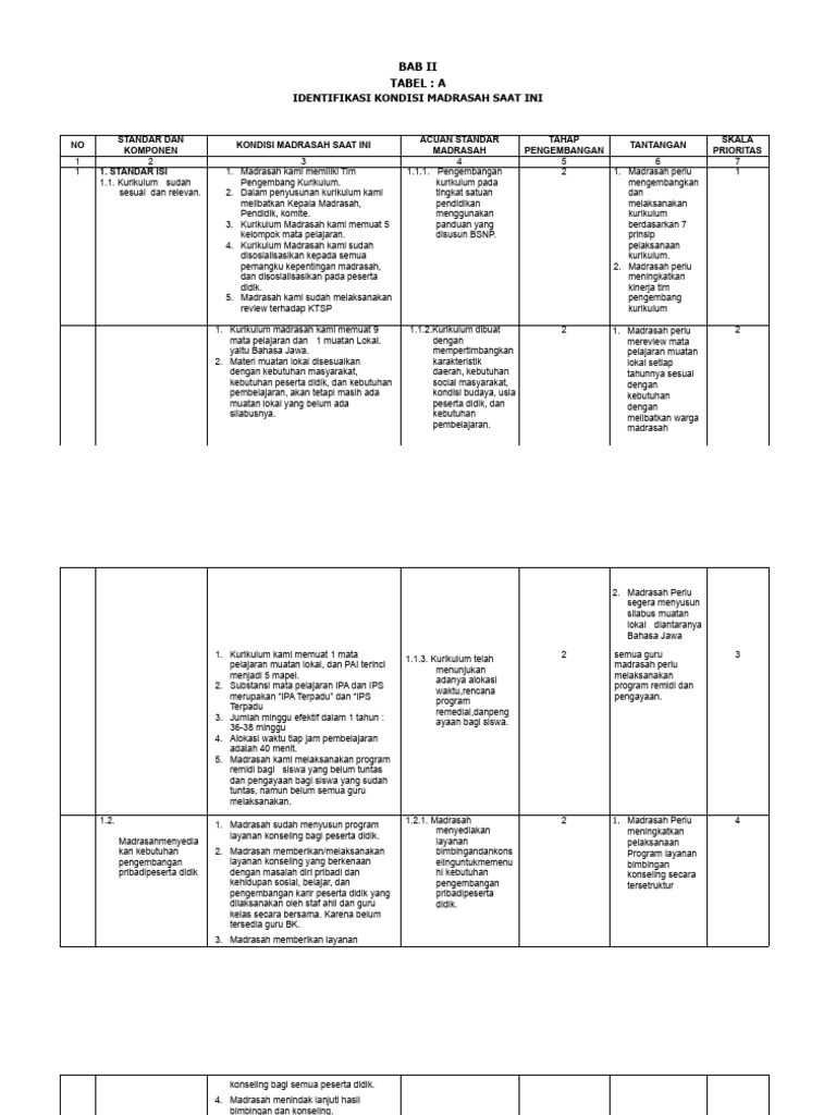 03 Tabel A RKM Edm | PDF