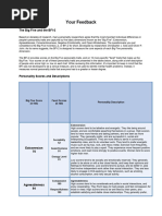 The 2022 Behavior Table of Elements Bte | PDF | Psychology
