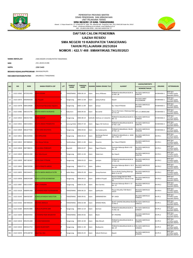 Data Calon Penerima Ijazah Residu - Sma Negeri 19 Kabupaten Tangerang ...