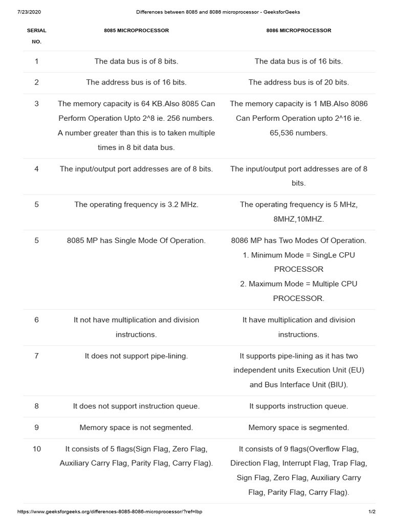 Differences Between 8085 and 8086 Microprocessor | PDF | Central Processing Unit | Computing