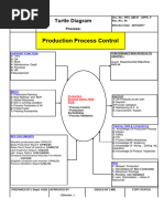 Audit NC Examples | PDF | Internal Audit | Business