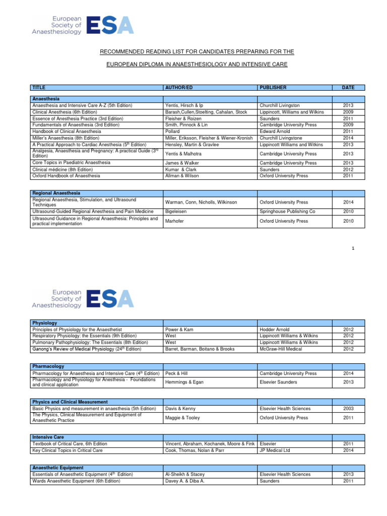 Recommended Reading List For EDAIC | PDF | Anesthesia | Clinical Medicine