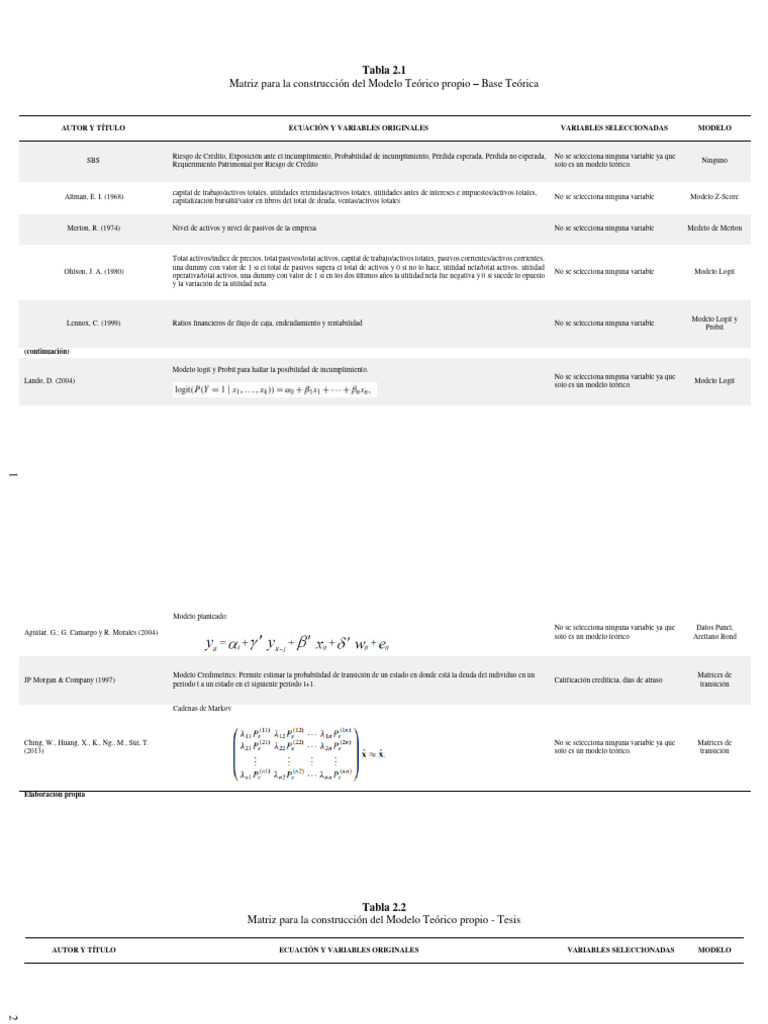 5 A Documentos Adicionales SEMINARIO I | PDF | Interés | Préstamos