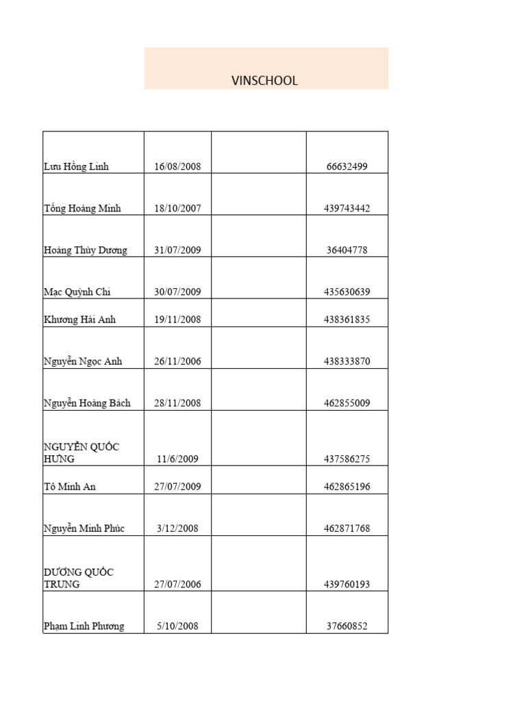 PH Huynh Vinschool - A Sơn-322 | PDF