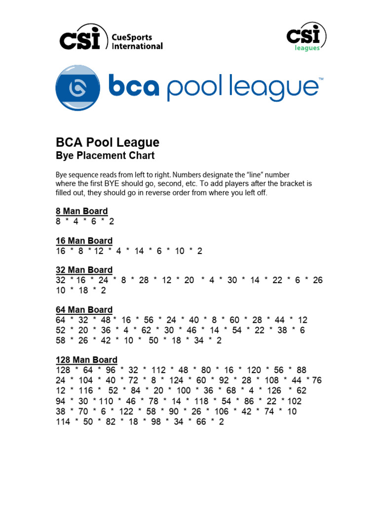 Bcapl Bye Chart | PDF