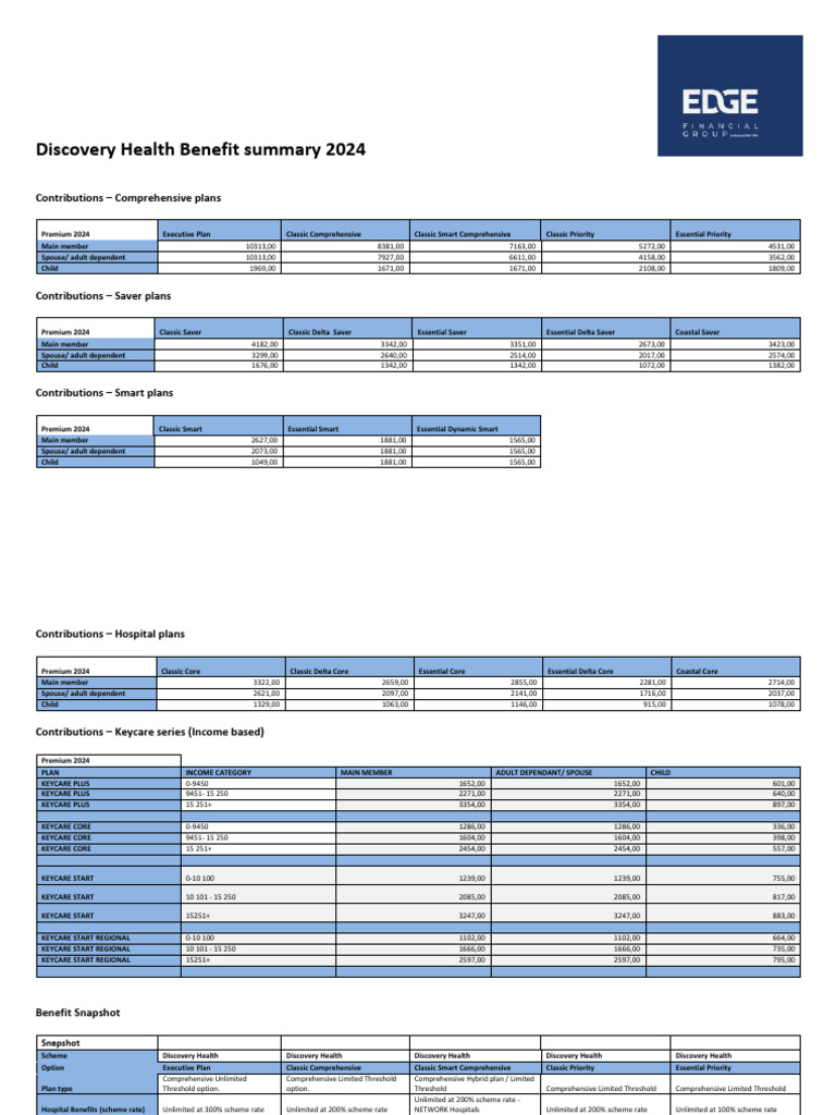 Discovery Health 2024 Benefit Summary | PDF | Hospital | Chronic Condition