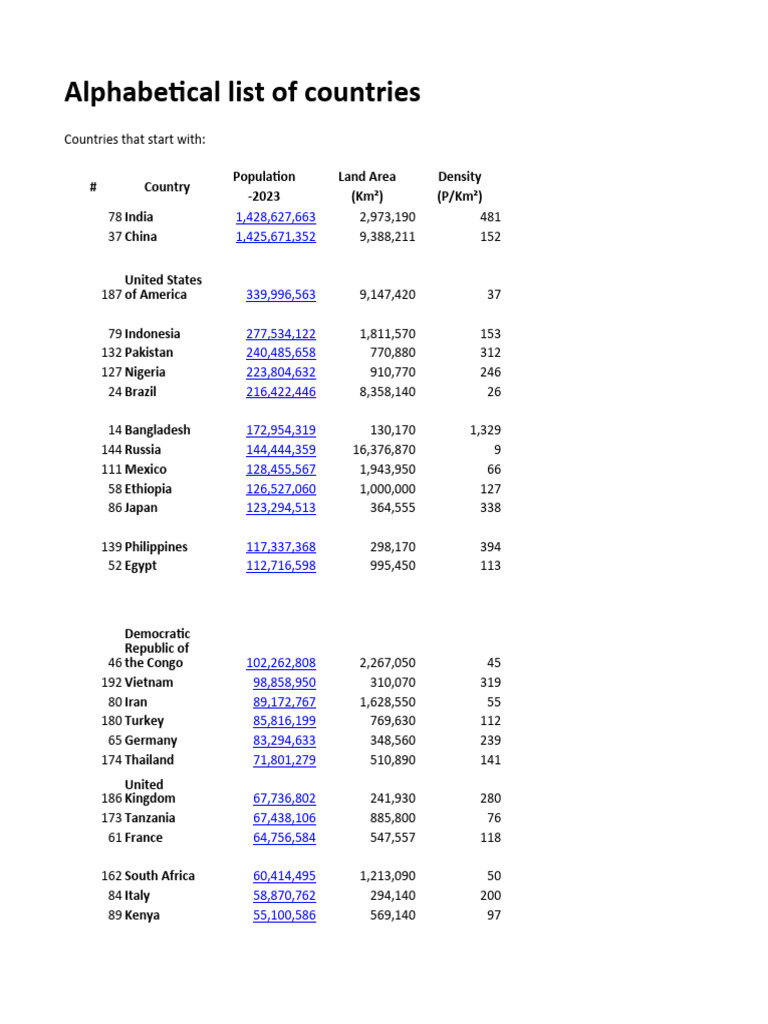 Countries and Populations Overview | PDF