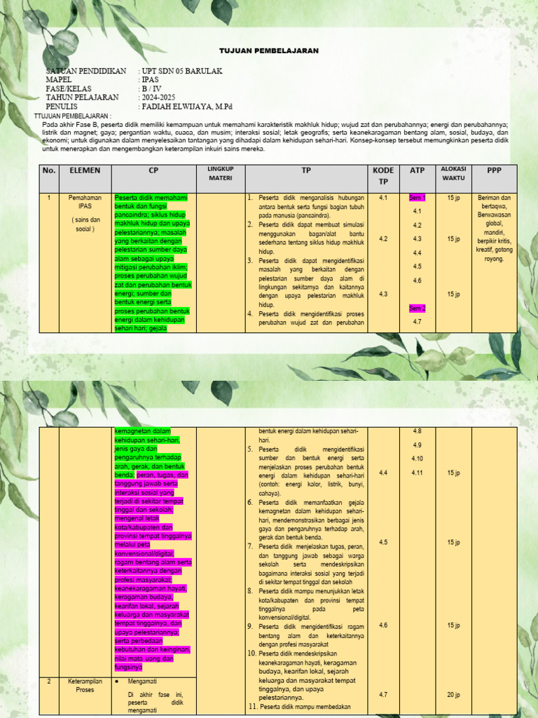 Tp-Atp Ipas Kelas 4 | PDF