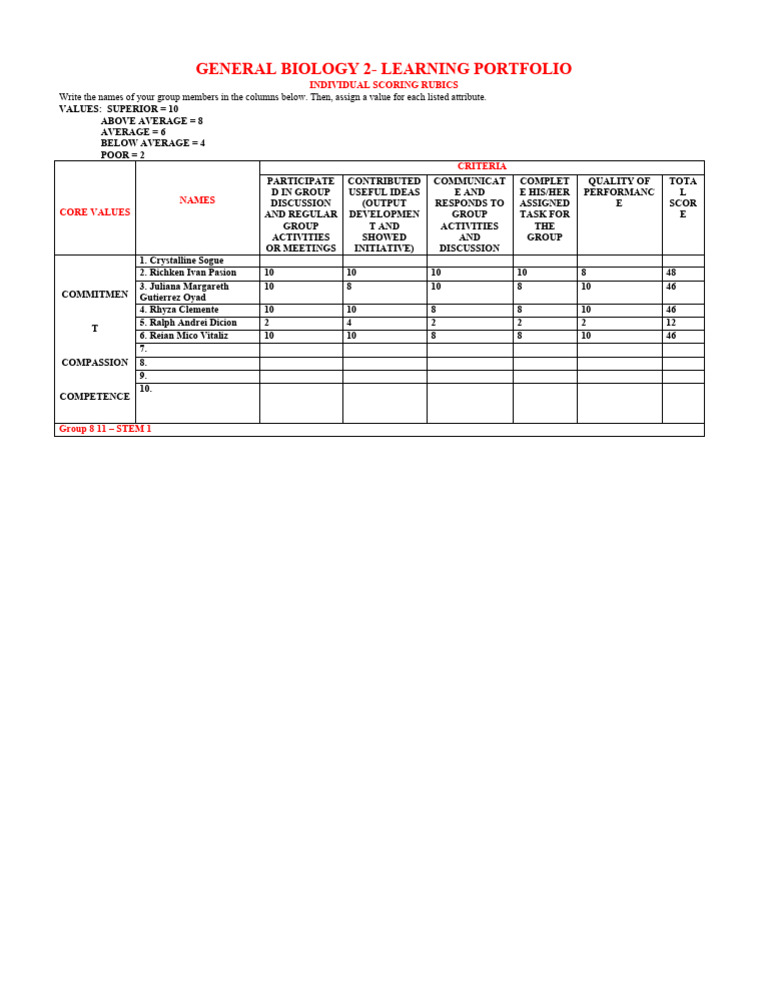Grading Bio | PDF