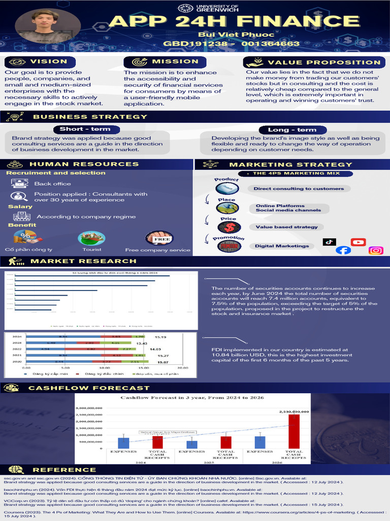 App 24h Finance Bui Viet Phuoc 001364663 PDF | PDF | Marketing ...