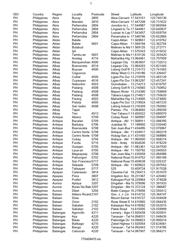 Philippines Streets | PDF