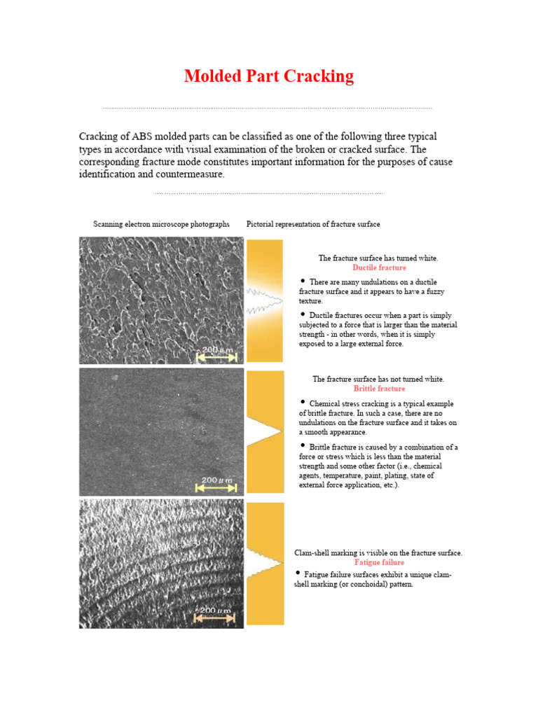 Molded Part Cracking | PDF | Fracture | Fatigue (Material)
