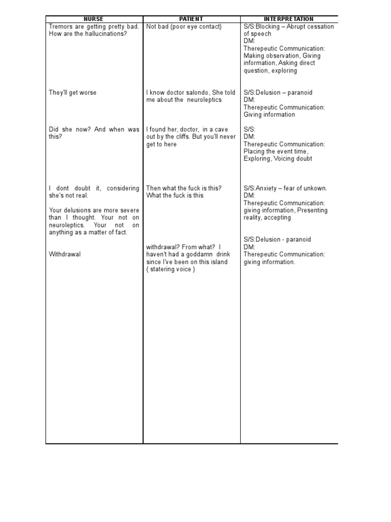 Psych Process Recording | PDF | Paranoia | Psychiatry