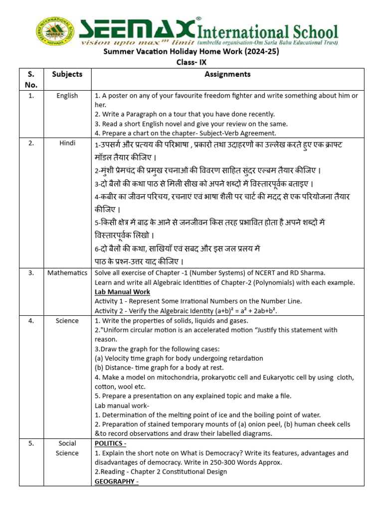 Class Ix Summer Holiday Home Work | PDF | Communication