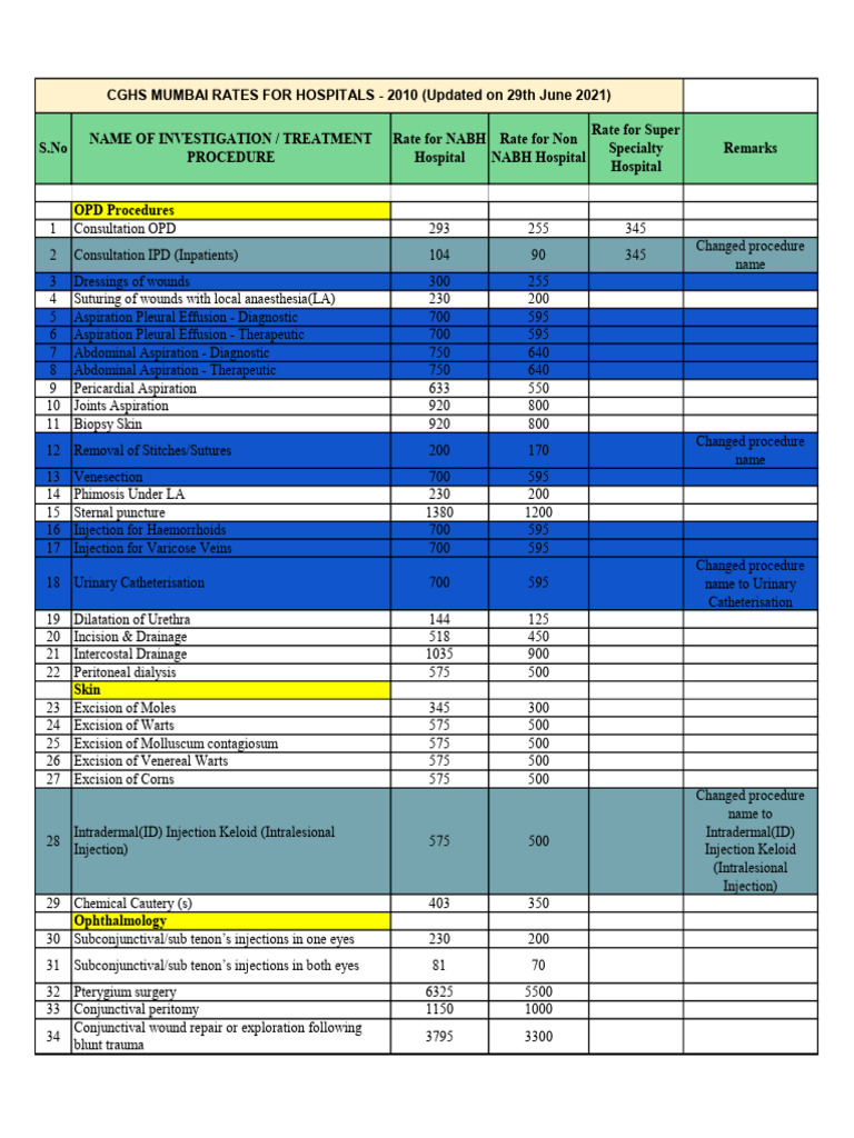 CGHS Rate 2024 Mumbai | PDF | Human Nose | Surgery