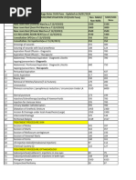 CGHS Package Hyderabad Rate LCGHS Hyderabad Package Rate List 2024 PDF ...