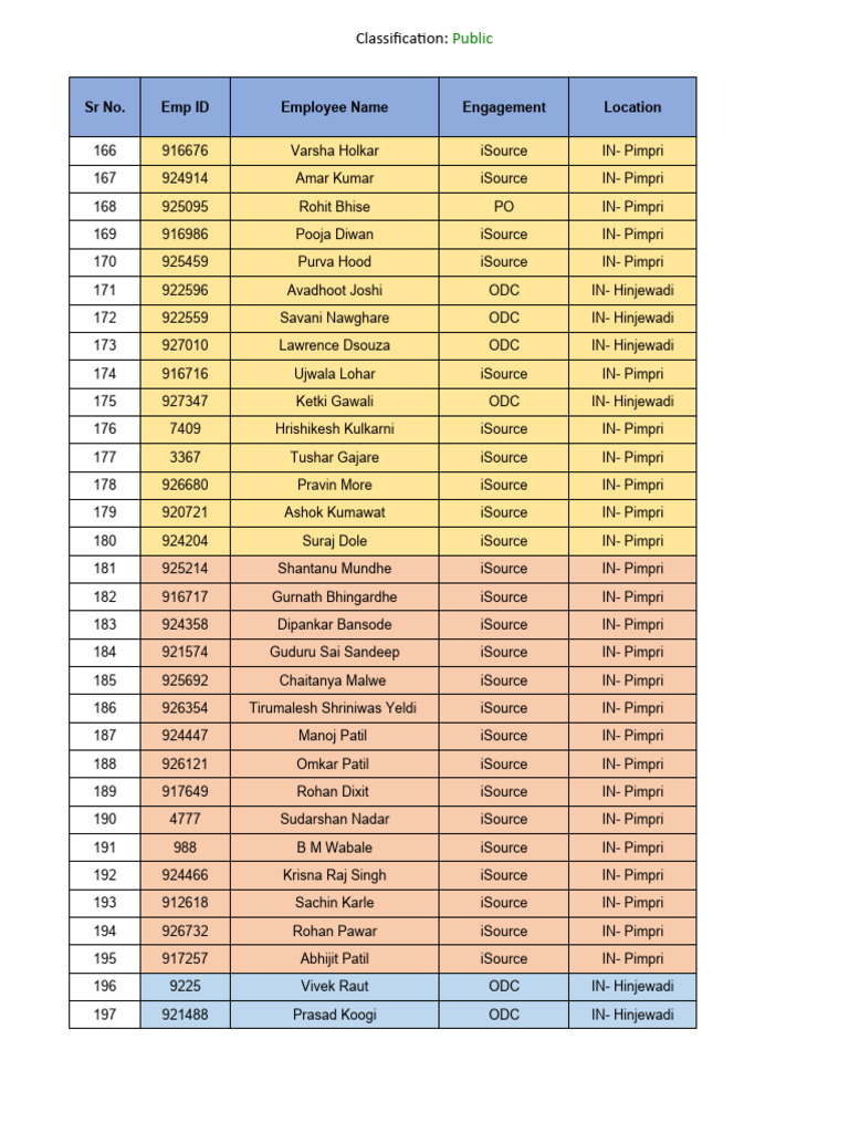 Q1 & Q2 FY 24 R&R Winners_Swapna | PDF