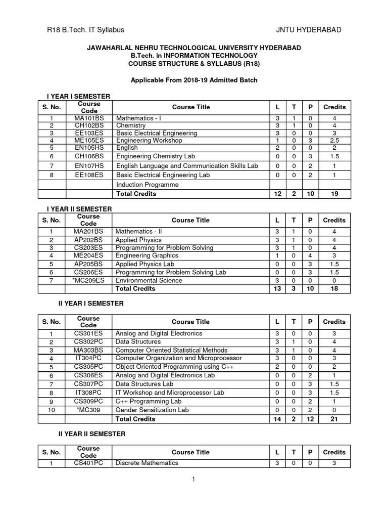 R18 B.Tech - .IT Syllabus IV Year | PDF | Cryptography | Wireless Ad ...