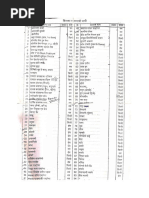 Marathi Appointment Letter | PDF
