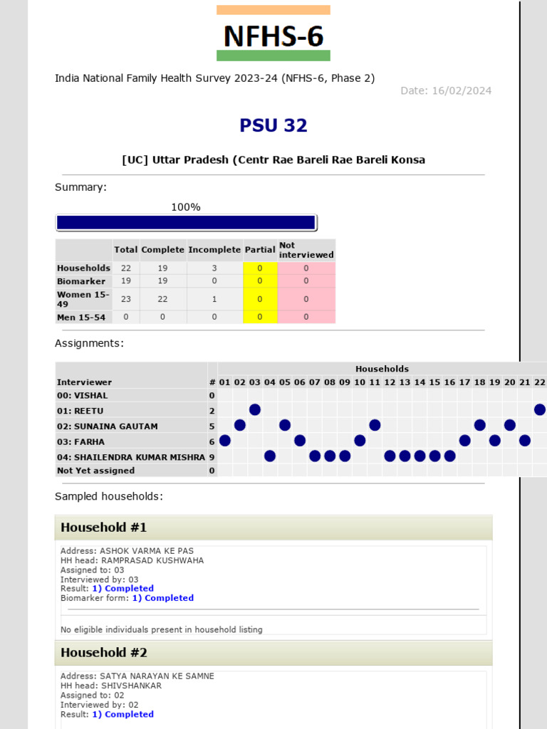 Psu 32 Konsa Rai Bareli | PDF