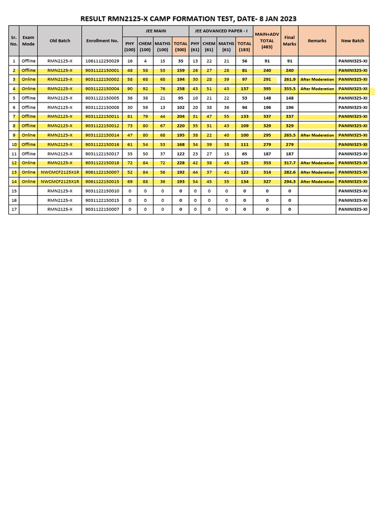 Result RMN2125-X Camp Formation Test Date 8 Jan 2023 | PDF | Academic ...