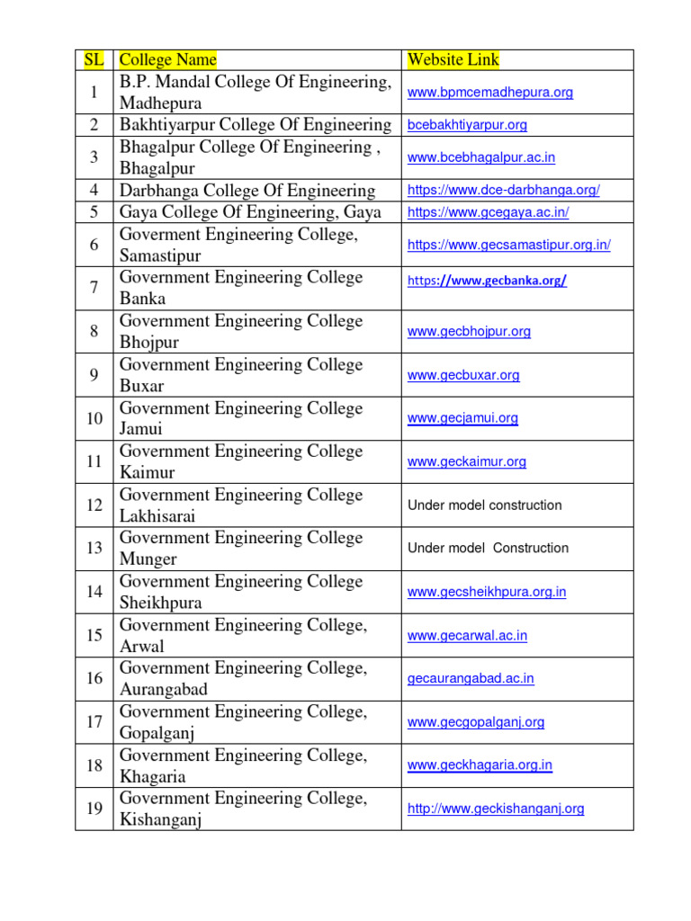 Bihar Engineering Colleges List | PDF