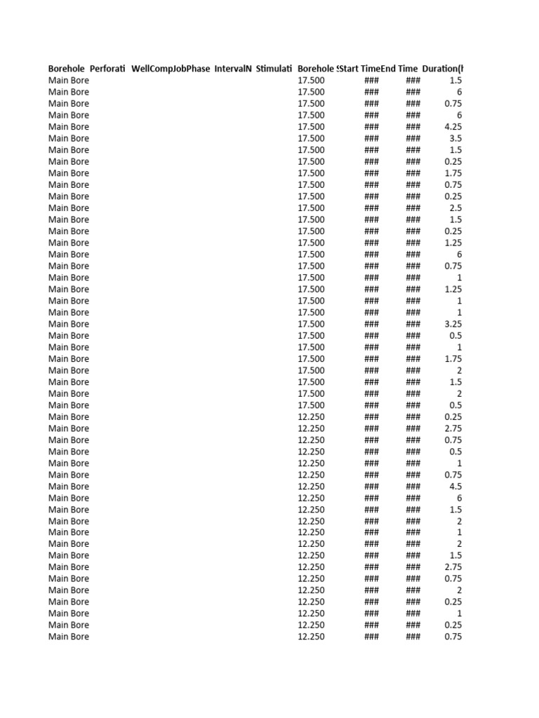Time Breakdown - Grid - Ewf | PDF