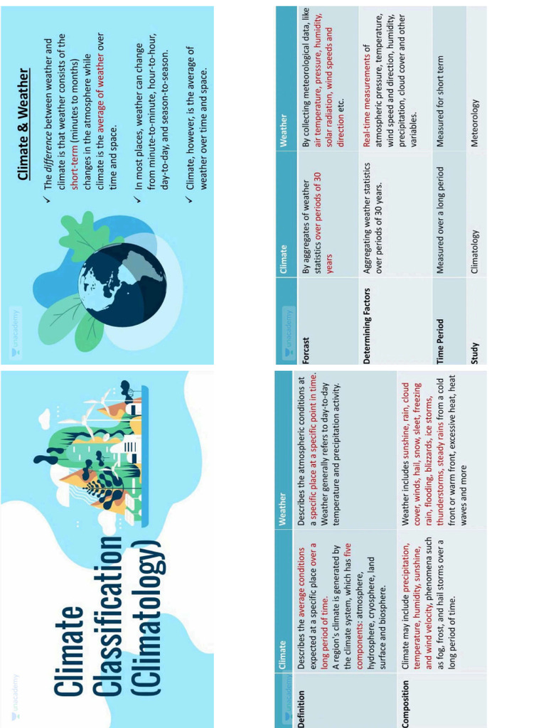 Climate Classification | PDF