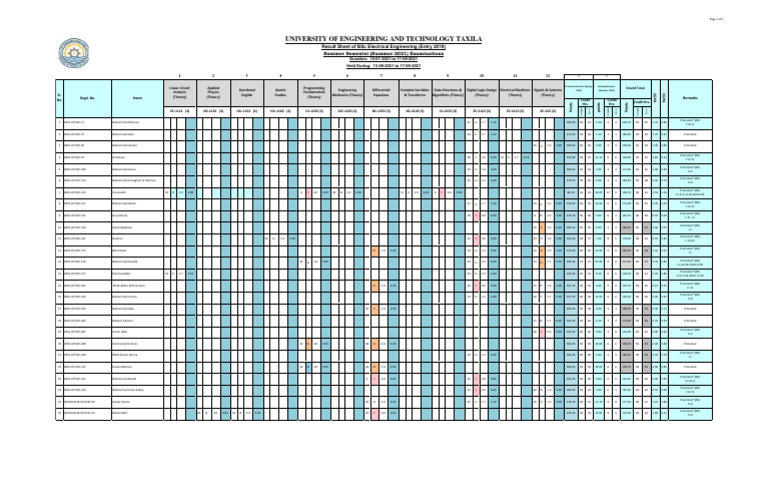 UET-Exams-2019-EE-Summer Semester (Summer-2021) in Electrical ...