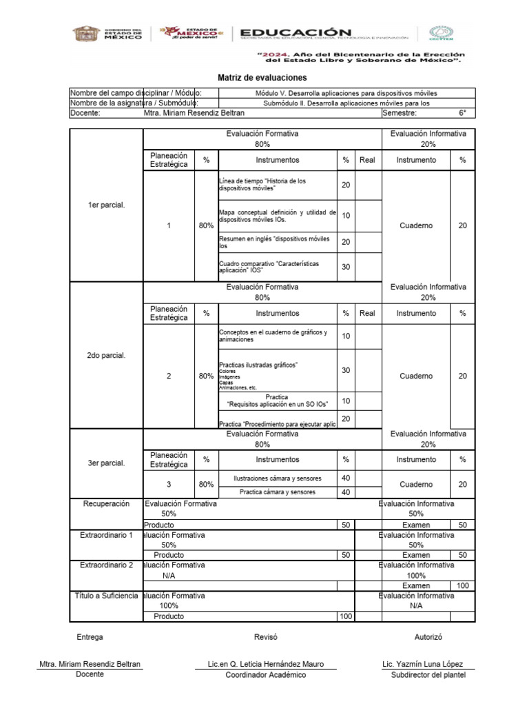 Matriz IOS | PDF | Informática