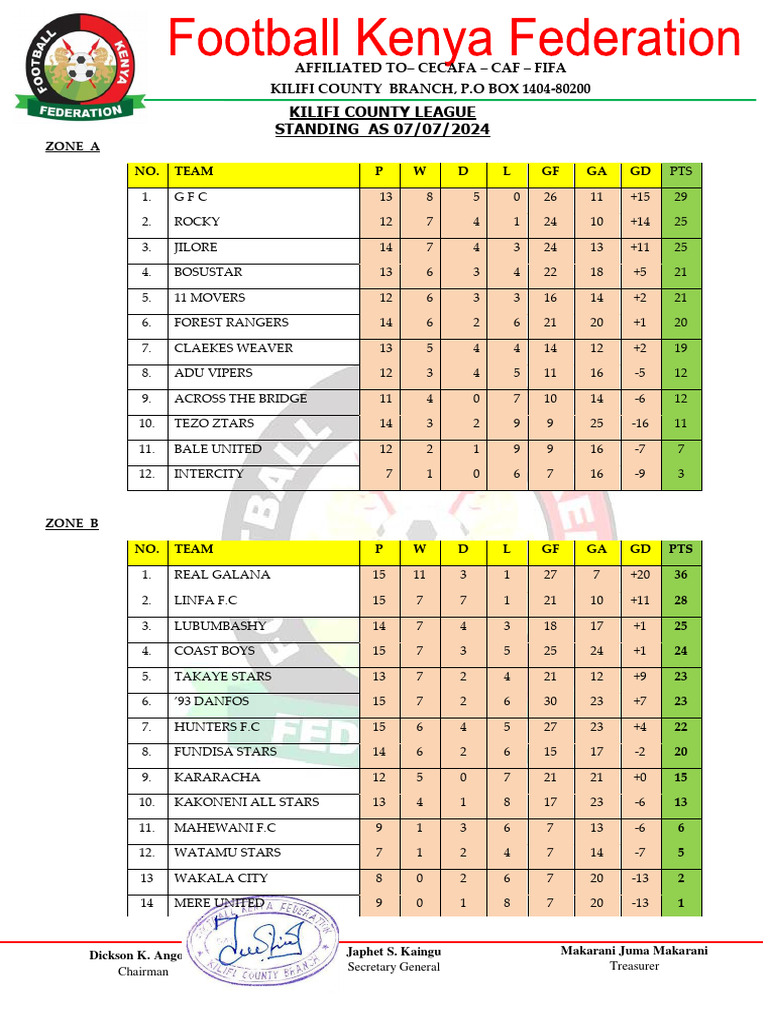 FKF Standing Ab 07072024 - 240712 - 193031 | PDF