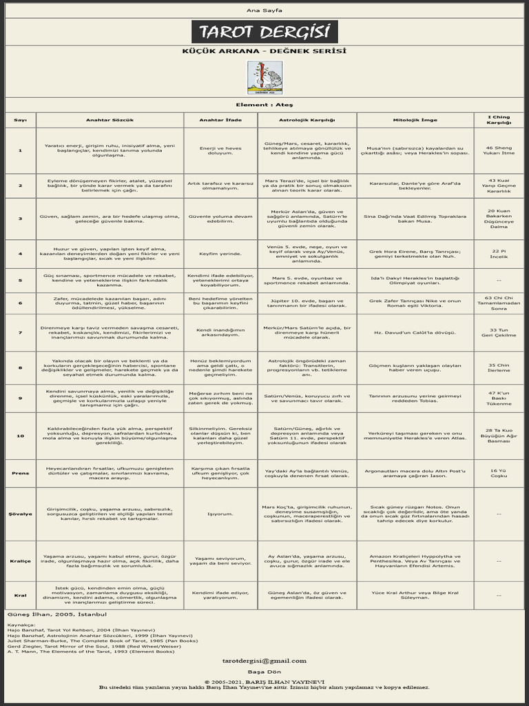 Kucuk Arkana - Degnek Serisi | PDF