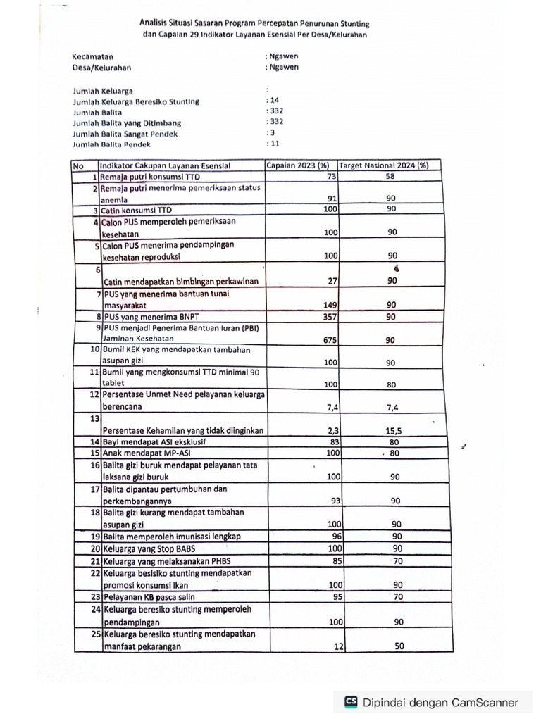Analisis Situs Sasaran Program Percepatan Penurunan Stunting | PDF