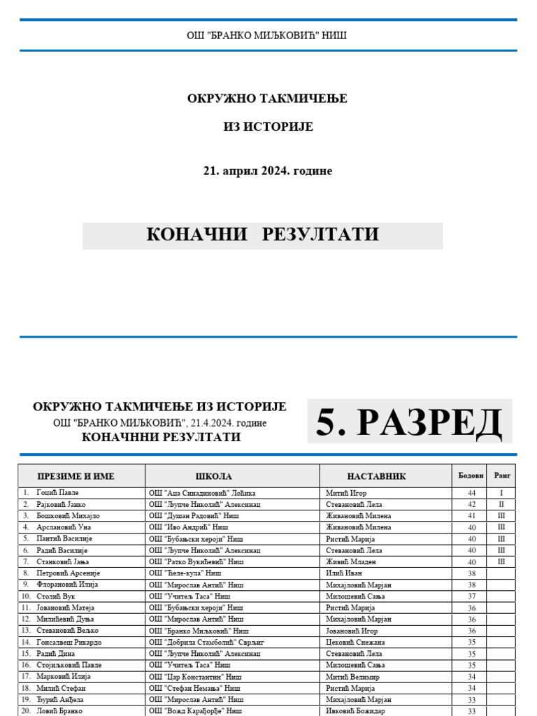 OKRUZO Istorija Konacni Rezultati | PDF
