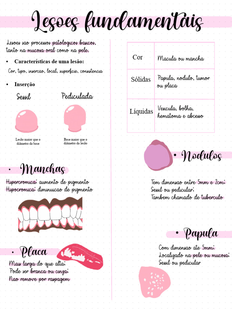 Lesões Fundamentais | PDF | Especialidades médicas | Biologia