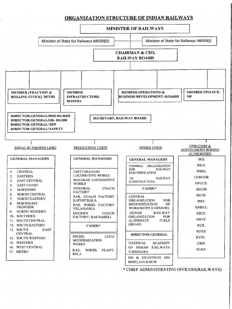 IR ORG Chart | PDF