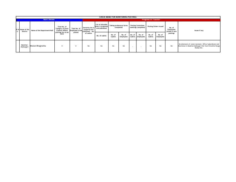 Check Memo For Monitoring Postings - MB Medchal | PDF