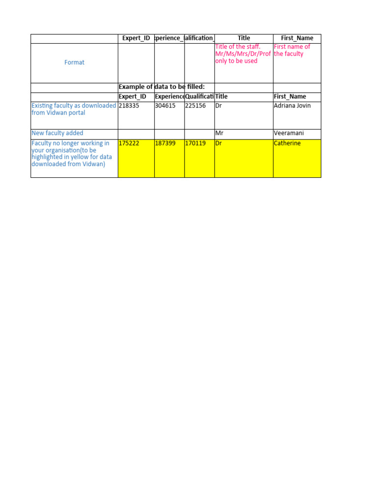 Vidwan Data Collection Format | PDF | Science | Medicine