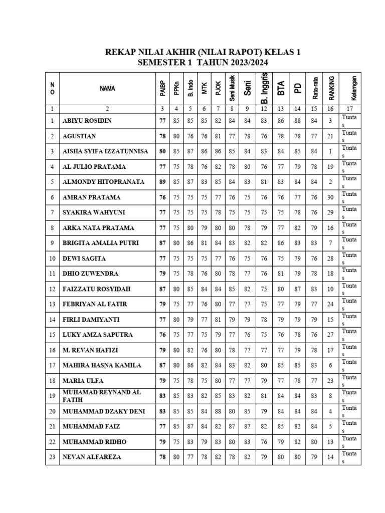 Rekap Nilai Akhir 1,11 | PDF