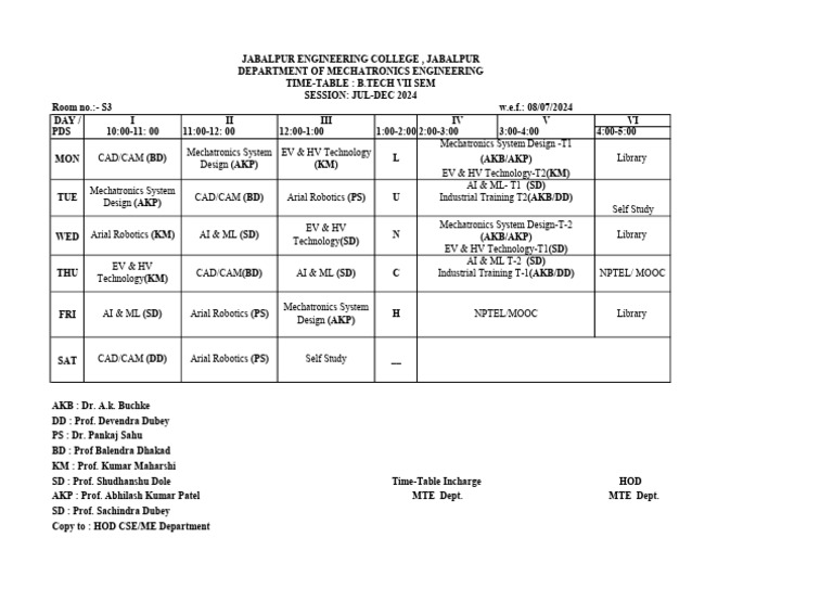 7th Sem | PDF | Systems Engineering | Engineering