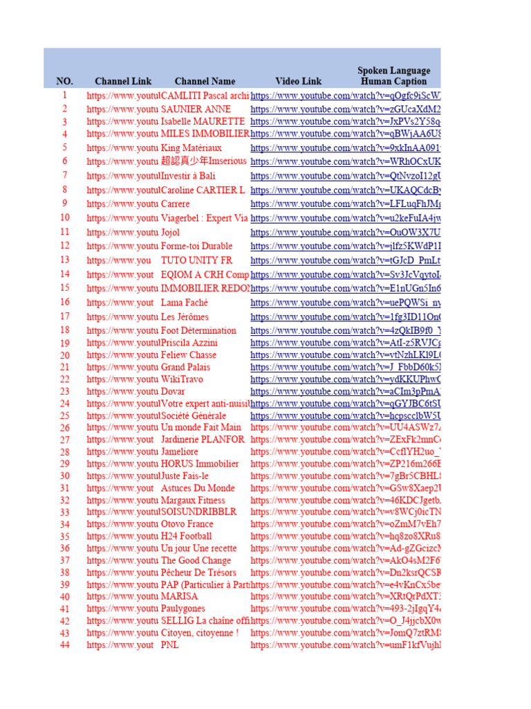 Public Channel Collection Ro-RO Batch11 - 1 | PDF | Popular Music
