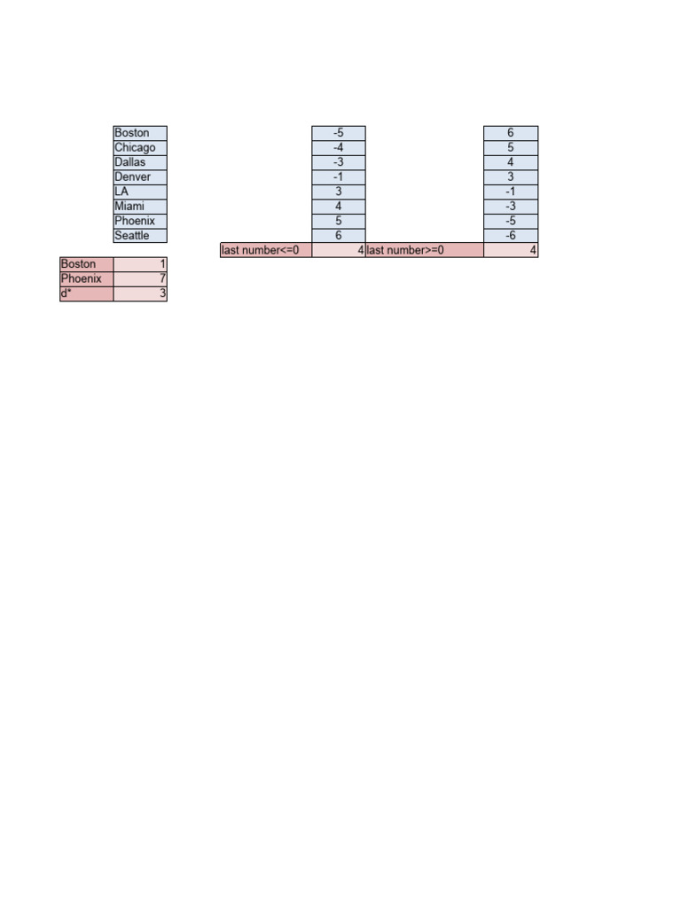 Match Data | PDF