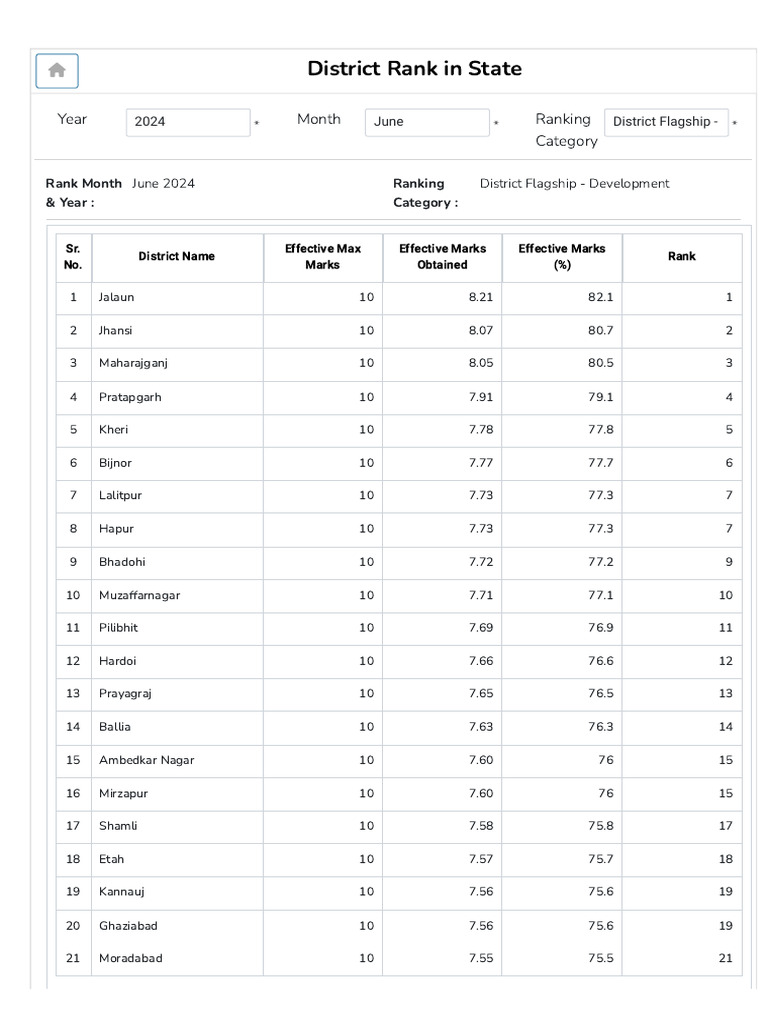 Development Ranking | PDF