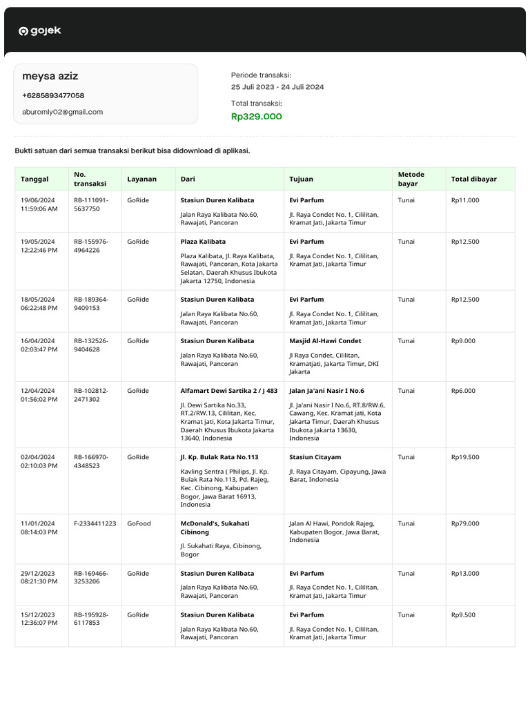 Riwayat Transaksi Gojek 250723-240724 | PDF