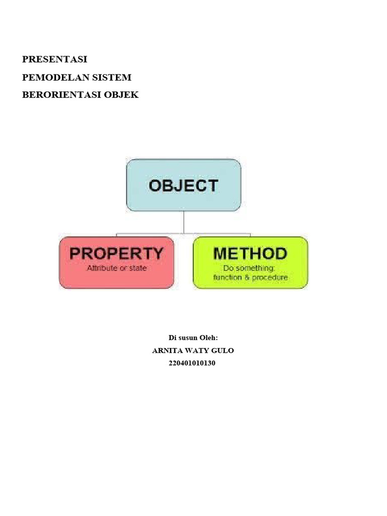 Pengenalan Pemrograman OOP dan UML | PDF | Seni | Komputer