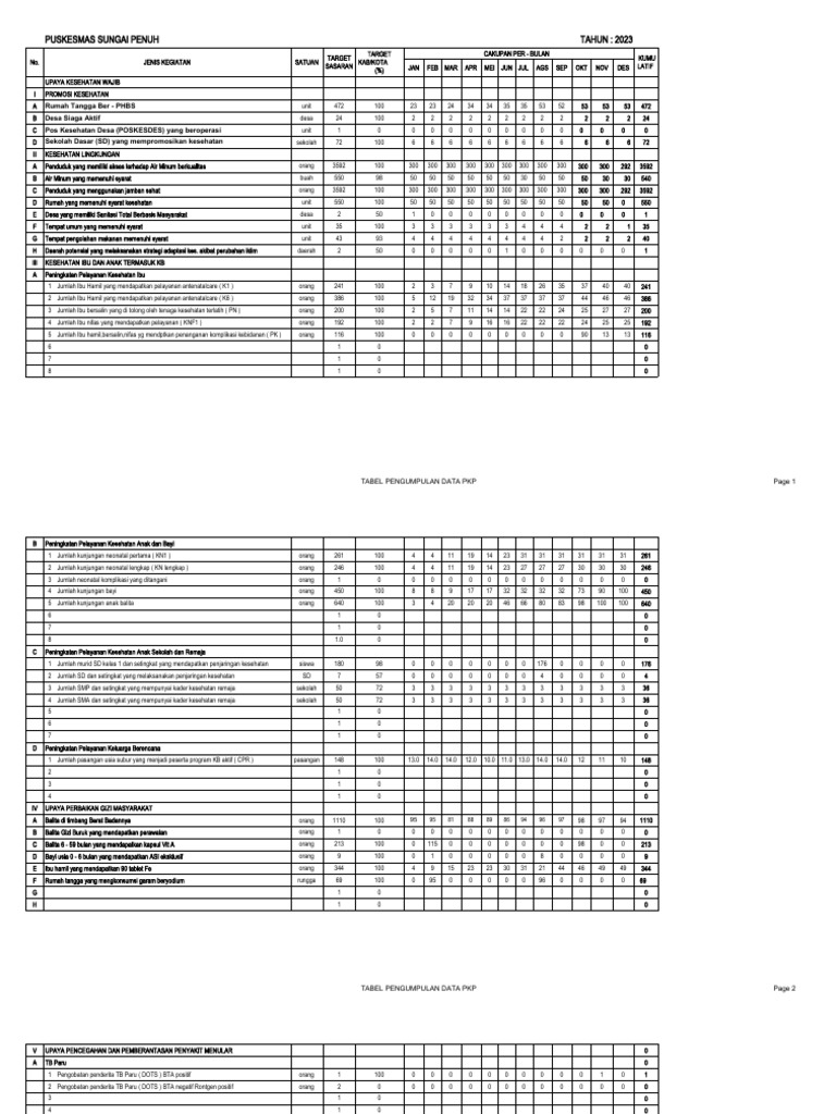 1 MASTER TABEL PKP Baru PKM SPN 2023 | PDF