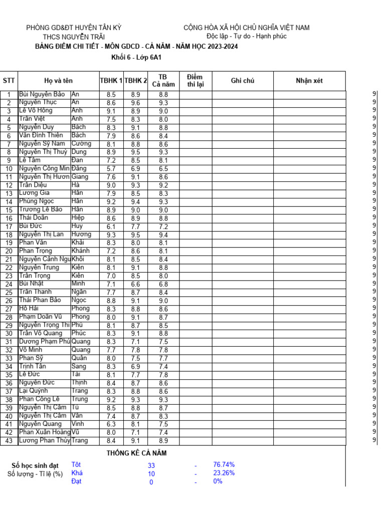 So Diem Chi Tiet Lop 6a1 Mon GDCD | PDF